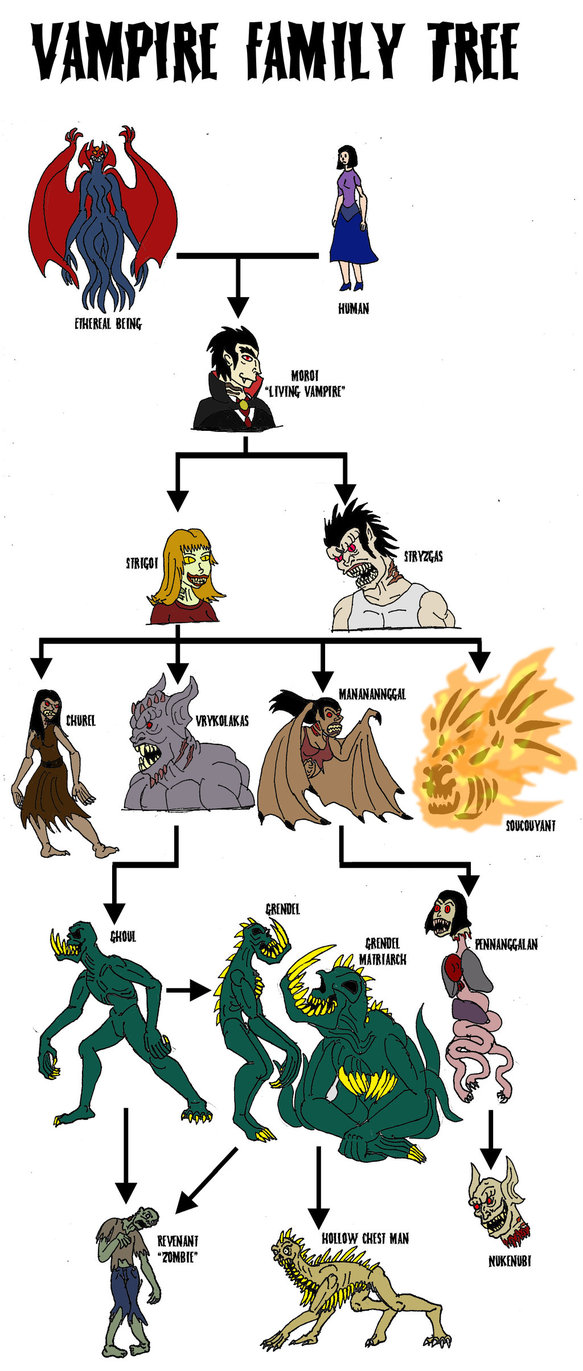 Diary of a Real Zombie: You don't Choose Family II