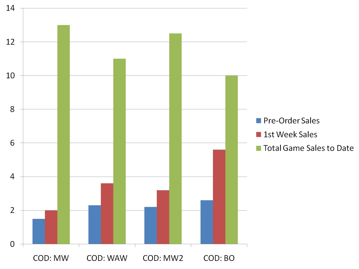 Farrell Comm 165: Tables and Graphs