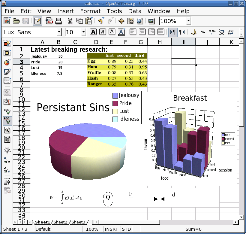 tsarina: GRÁFICOS EN CALC