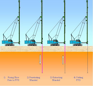 Vertical Drain Specialist: Schematic of PVD Installation