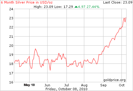 Sharply Rising Silver Prices and What to Do About It / The Beading Gem