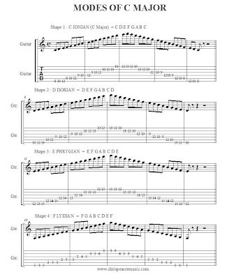 Free Guitar Lessons: Modes - Part 2 - Intermediate