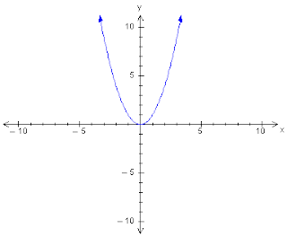 SVRSS Grade 12 Pre-Calculus Math: PARABOLAS