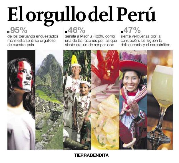 PERUMANIA-PERU KOJHI: El orgullo del Perú