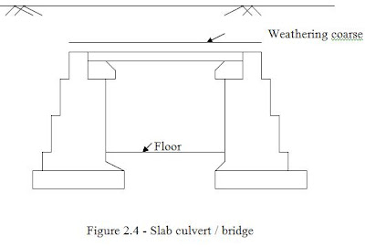 Box Culvert Design Using Visual Basic-6.0 (Part-2) | Engineering Heaven