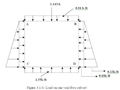 Box Culvert Design Using Visual Basic-6.0 (Part-6) | Engineering Heaven