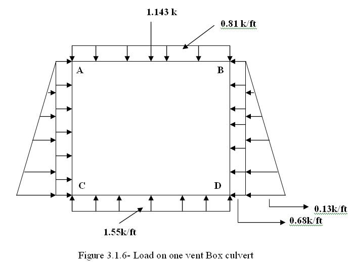 Box Culvert Design Using Visual Basic-6.0 (Part-6) | Engineering Heaven