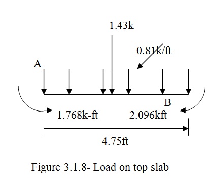 Box Culvert Design Using Visual Basic-6.0 (Part-7) | Engineering Heaven
