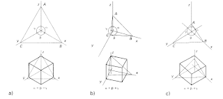 Maira Sanchez..!: perspectiva trimetrica