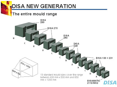 DAES Sdn Bhd: DISA-Mould Machine
