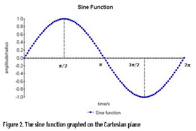 OU Mass Writing Project: Computational Art: Using Trigonometric Functions