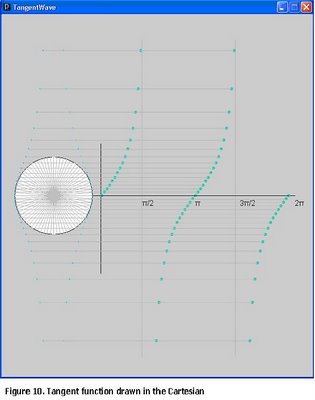 OU Mass Writing Project: Computational Art: Using Trigonometric Functions