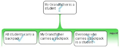 CPsyne: Falacias: Non sequitur