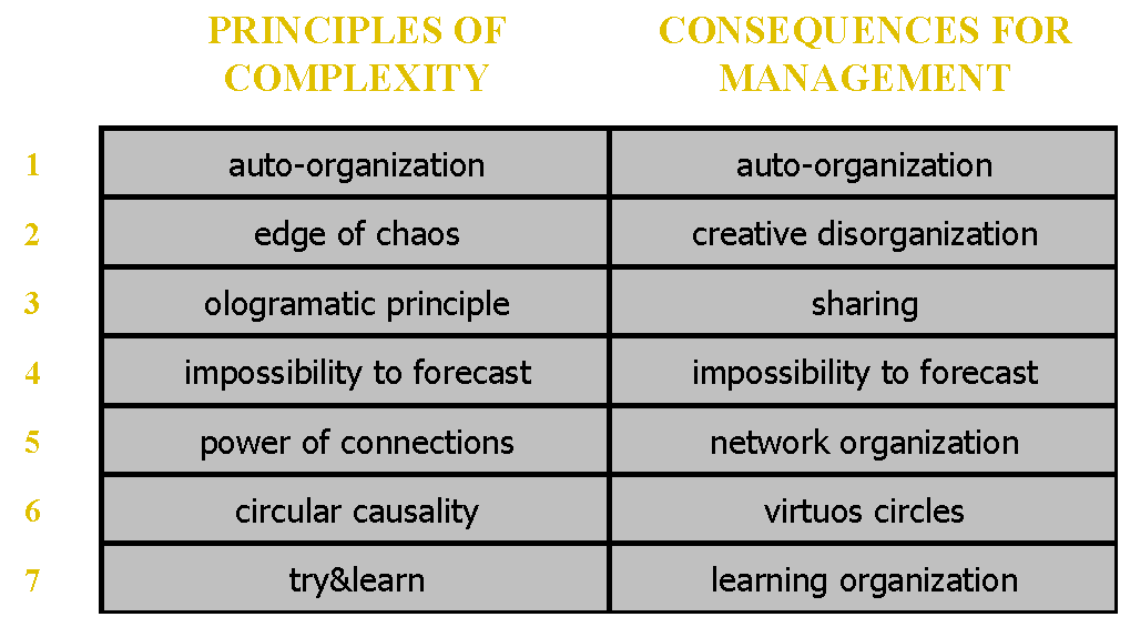 CPsyne: Edgar Morin y la complejidad