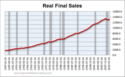 InvestorCentric: The Case For Economic Depression
