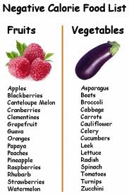 Health World: All about : Diet Food List