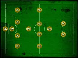 Sports World: Soccer Positions on the Fields