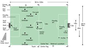 Sports World: Soccer Positions on the Fields