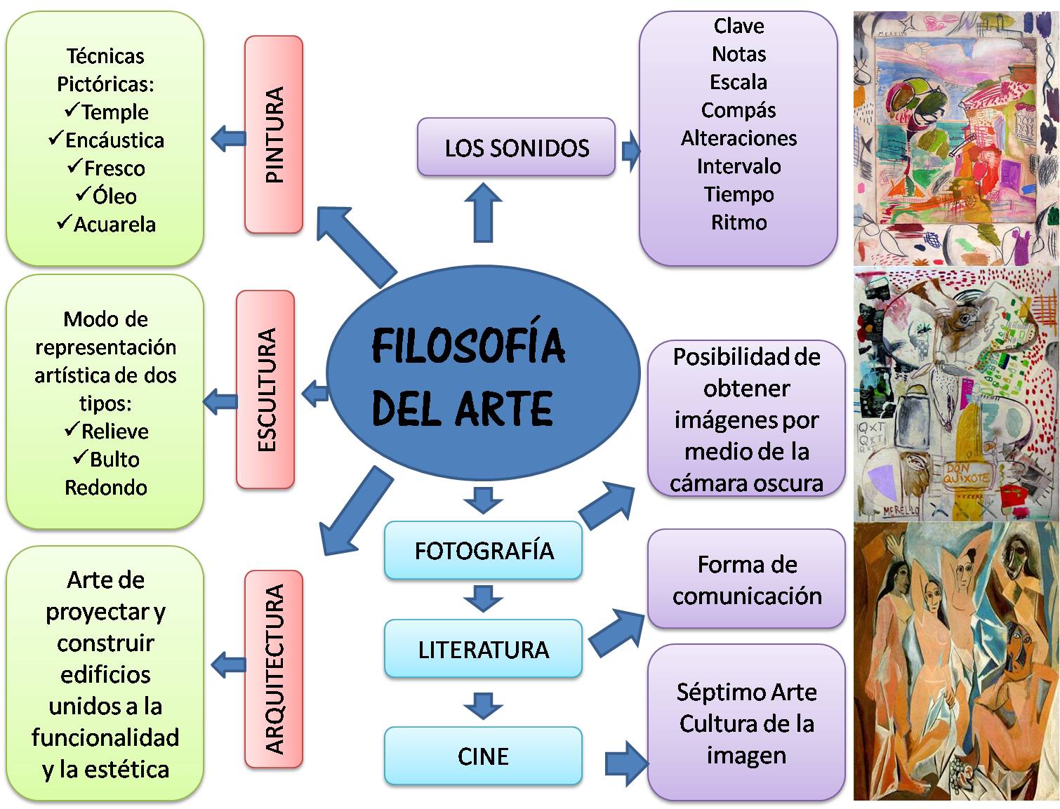 Más que arte: MENTEFACTO SEGUNDA UNIDAD FILOSOFÍA DEL ARTE