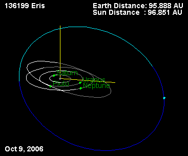Éris - Astrología culta y erudita