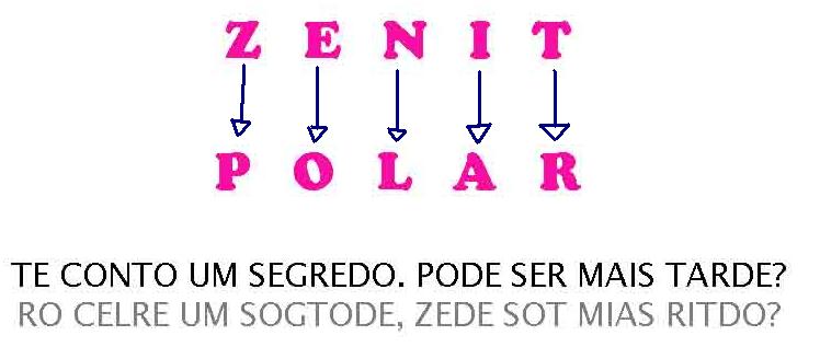 Grupo Escoteiro Zilda Arns 33ºMS: Zenit Polar, manja?