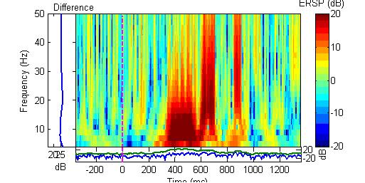 Bishop_techbits: Simplified introduction to time-frequency analysis in ...