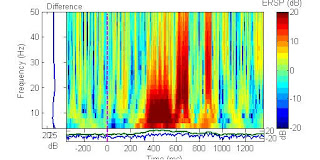 Bishop_techbits: Simplified introduction to time-frequency analysis in ...