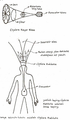 Alumni RTD: Reservoir Atas & Reservoir Bawah