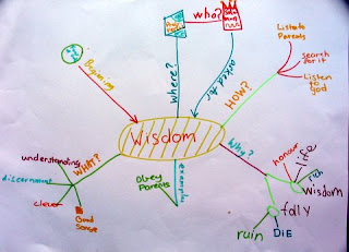 in all honesty: Sunday School - Proverbs (4) parents and children