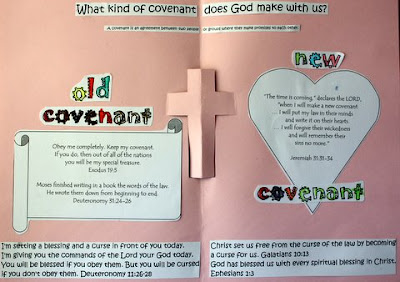 in all honesty: Sunday School - the law and sacrifices (9) covenant