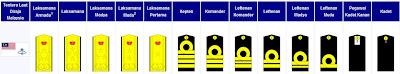 MBA2U: PANGKAT-PANGKAT DALAM TENTERA LAUT