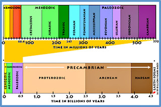 So FRESH!!!: The Geologic Time Scale