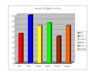 Ben Corns ICT: Graphs