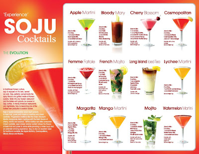 Baram Soju | 바람 소주: Resep Cocktail Soju