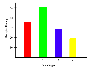 A Cartographical World: Bar Graph