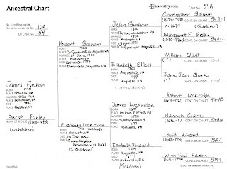 Tonia's Heritage Quest: Graham family comes to the American Colonies pt 1