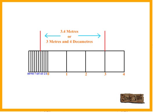 IƬ БЯΔПᄃｻ ᄂӨVΣЯ: Engineering Graphics '' SCALE