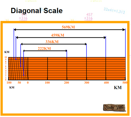 IƬ БЯΔПᄃｻ ᄂӨVΣЯ: Engineering Graphics '' SCALE