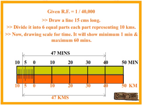 IƬ БЯΔПᄃｻ ᄂӨVΣЯ: Engineering Graphics '' SCALE