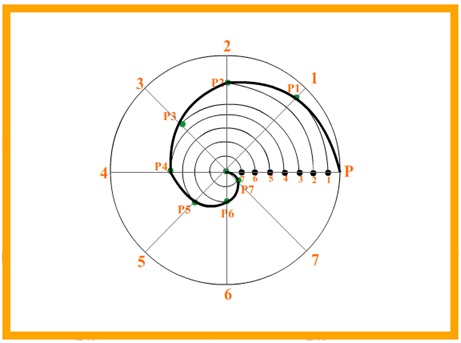 IƬ БЯΔПᄃｻ ᄂӨVΣЯ: Engineering Graphics ''Spiral''