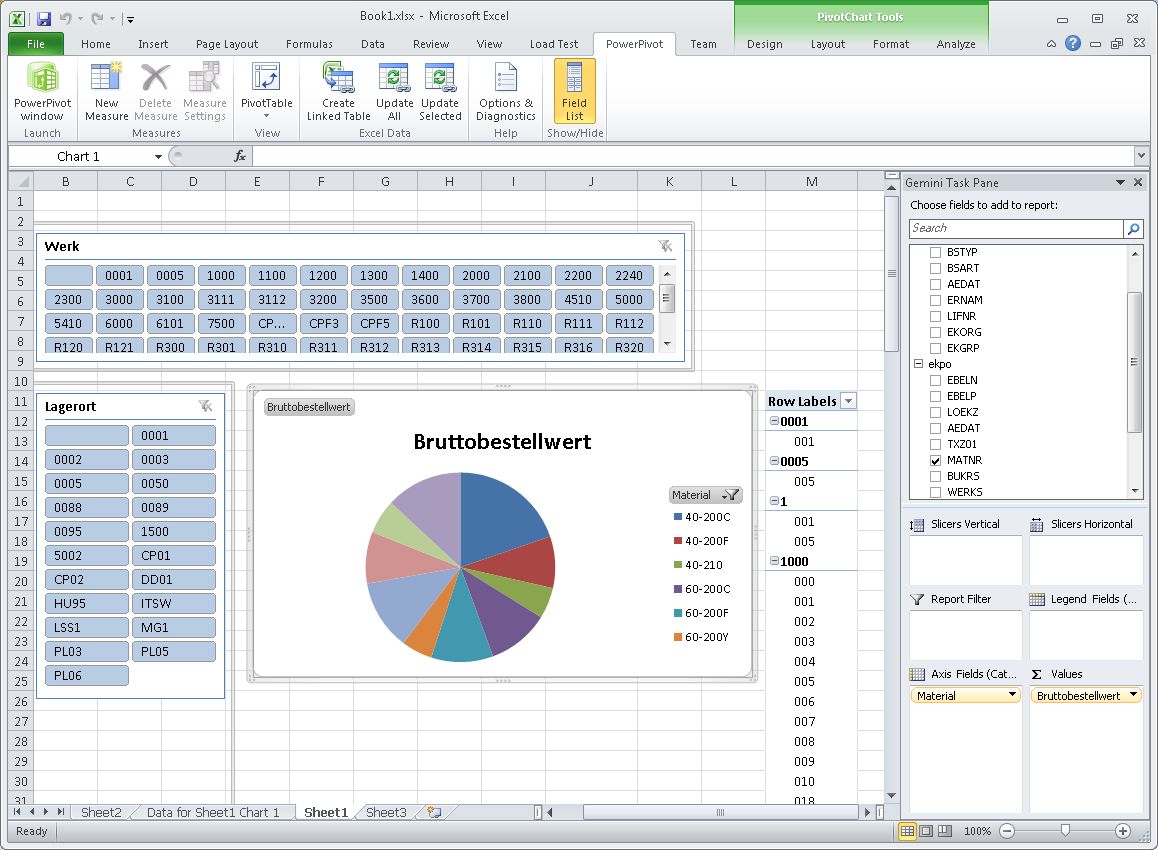 Khoder Elzein's Blog: Integrate SAP data into Microsoft PowerPivot with ...