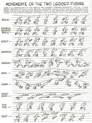 Principles of Animation: Cycles - Research