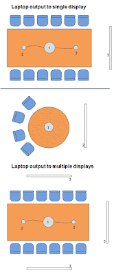 Omar: Polycom CX5000 Unified Conference Station