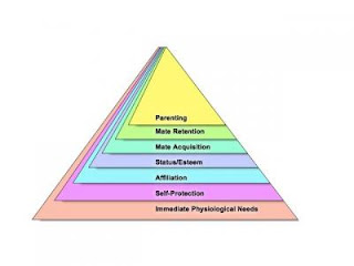 Priceless Parenting Blog: Parenting rises to the top of the pyramid
