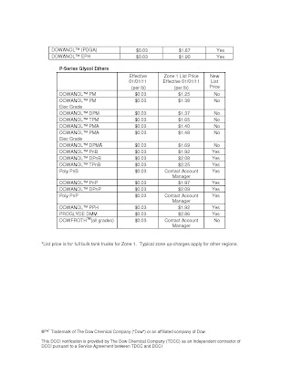 Chemical Market Info from RCU Chemical, LLC.: Dow Oxygenated Solvents ...