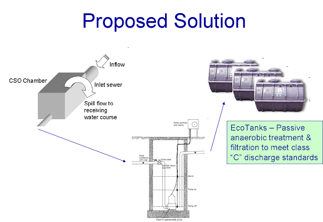 San Fernando City Septage: EcoTanks Project - Catbangen Interceptor ...