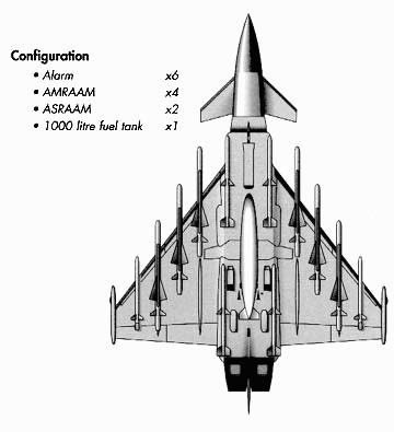 AIR FORCE: The Eurofighter:Role based Armament Configurations