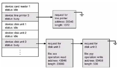 The Great Symbian: DEVICE-STATUS TABLE