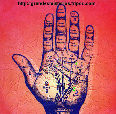 IMAGENS, MITOS E ARQUÉTIPOS: QUIROMANCIA