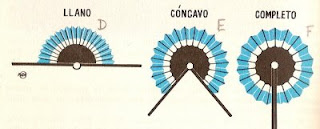 APRENDAMOS LOS ANGULOS: CLASES DE ANGULOS